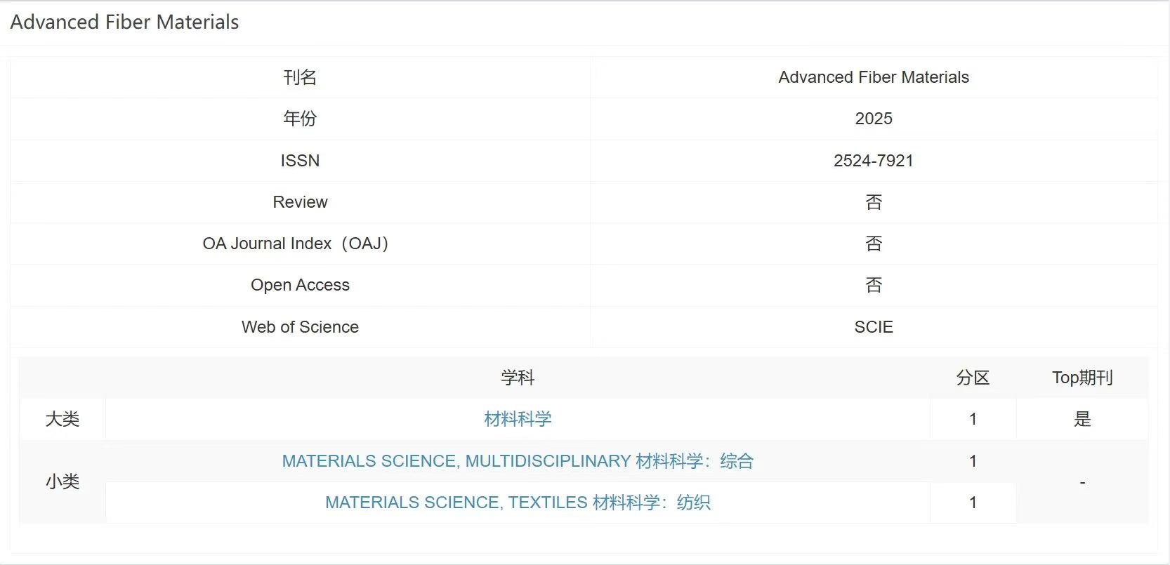 喜讯！Adv Fiber Mater入选2025年中科院材料科学大类一区Top期刊！